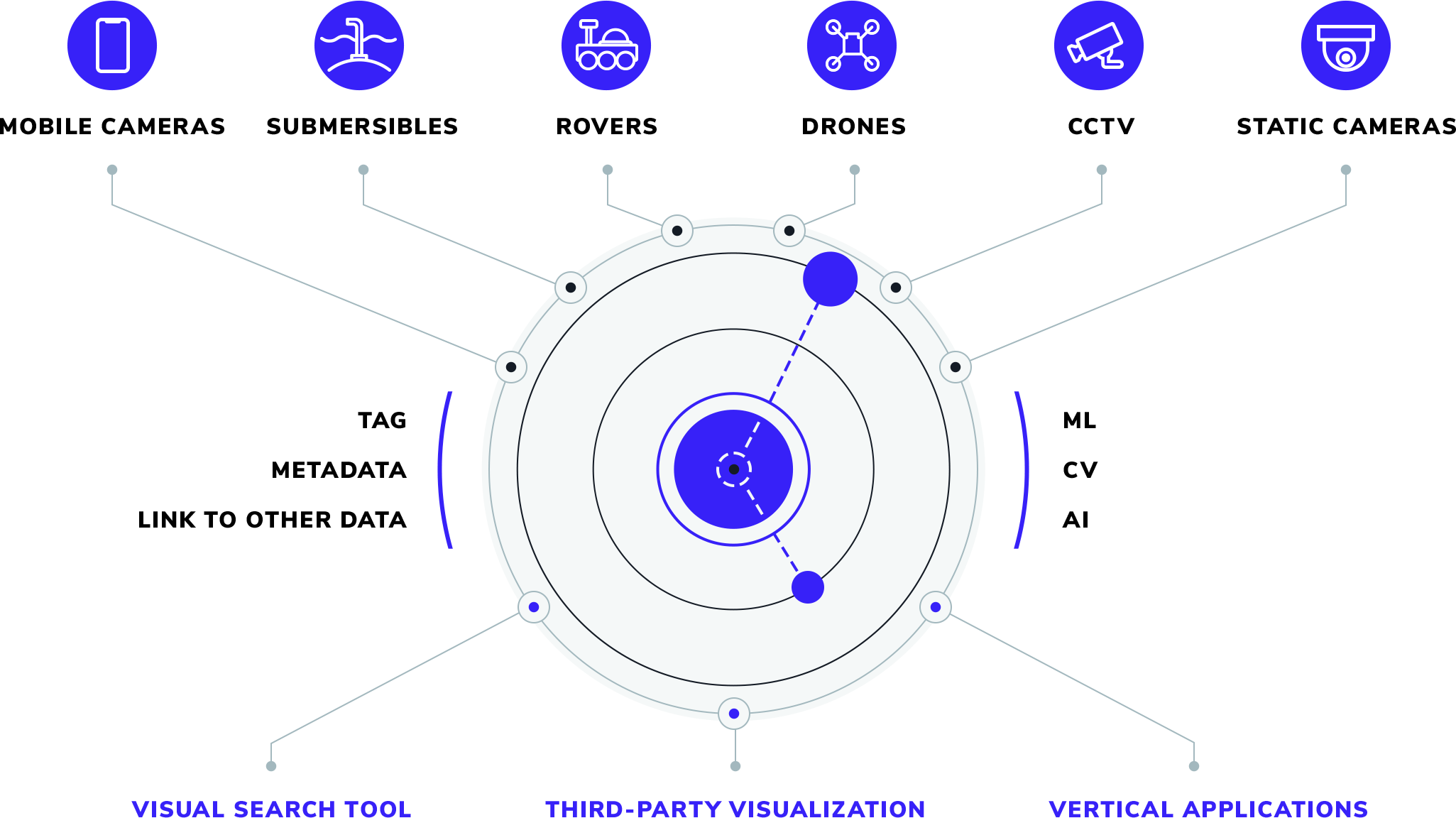 Case studies and client work- FINAO